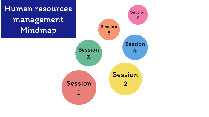 HRM Mindmap by Harald Lambert De Malezieu on Prezi