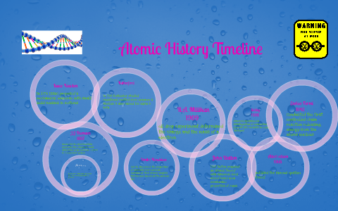 Atomic History Timeline Project by Treyanna Warren on Prezi