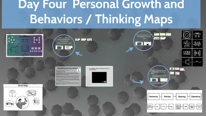 Day Four Personal Growth and Behaviors / Thinking Maps by Joel Kruschke