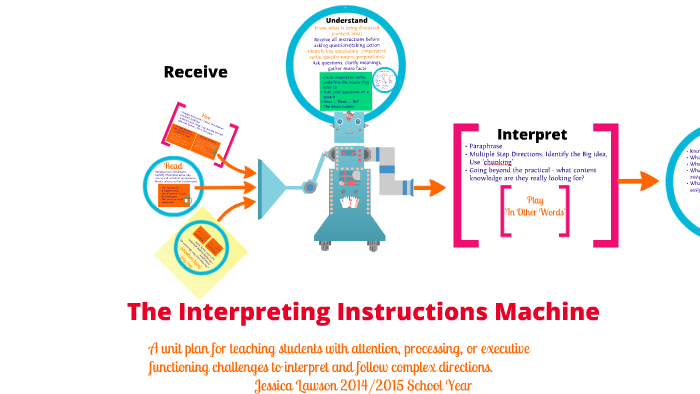 The Interpreting Instructions Machine by Jessica Lawson on Prezi