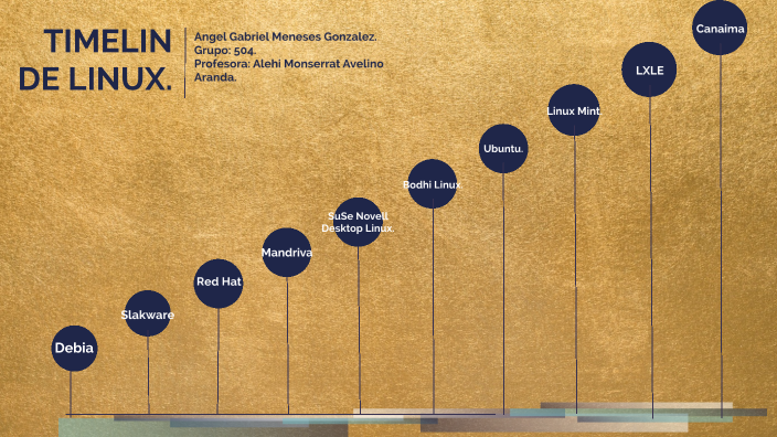 Linea de tiempo de linux by Angel Gabriel Meneses González on Prezi