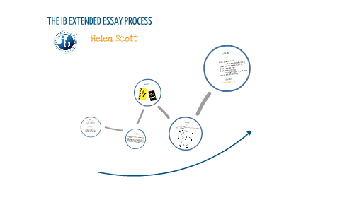 IB EE process by Helen Scott on Prezi
