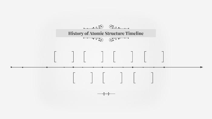 History Of Atomic Structure Timeline By Lucero Castro history-of-atomic-structure-timeline-by-lucero-castro