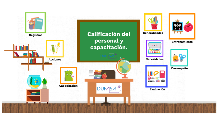 Calificación del personal by Calidad Dufasa on Prezi