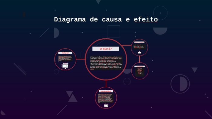 Diagrama de causa e efeito by Thalyta Ágata on Prezi