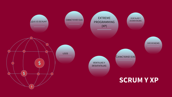 Extreme Programming (XP) y Scrum by rosmery cahuana cervante on Prezi