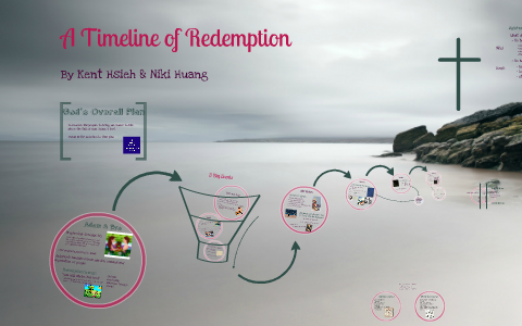 A Timeline of Redemption by Kent Hsieh on Prezi