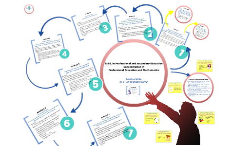 Comprehensive Portfolio Review by Melissa Untig on Prezi