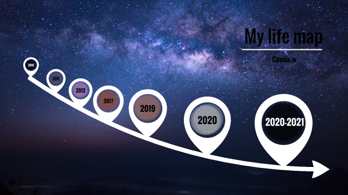 Cassie life map by Cassandra Whalen on Prezi