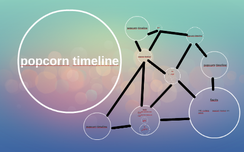 popcorn timeline by Candace Knitter on Prezi