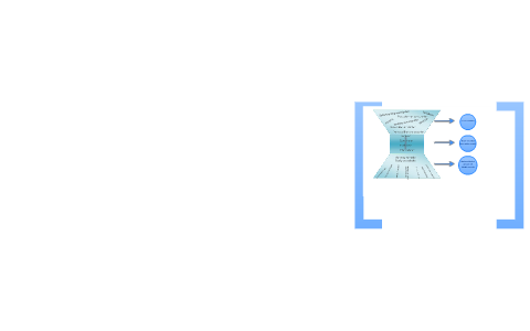 Trechtermodel marktinformatie by roos roos on Prezi