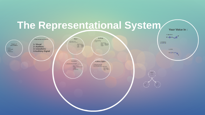 The Representational System by Ammar Mamdoh on Prezi