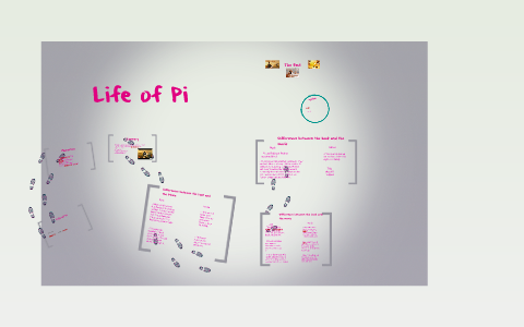 Life of Pi by on Prezi