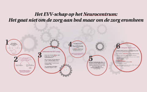Het EVV-schap: by Jose Gerritsen on Prezi