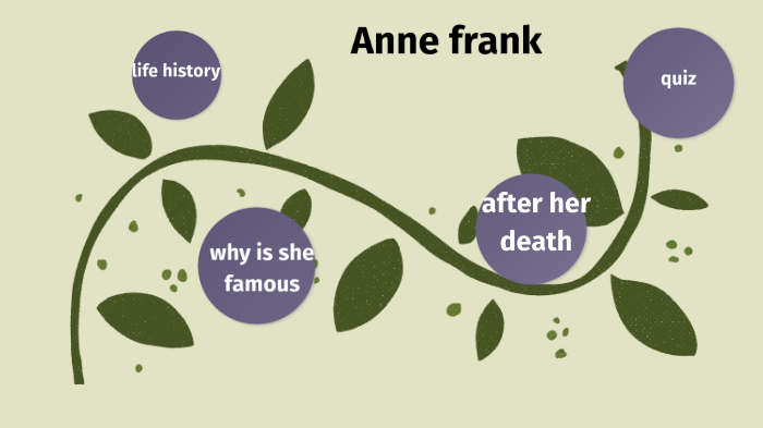 anne frank by Callie Boykin on Prezi