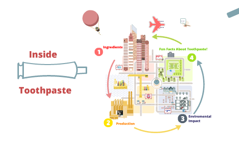 Inside Toothpaste by Nathaniel R on Prezi