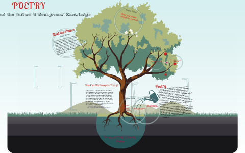 Oranges & Ode to Family Photos by Gary Soto by Carolyn Selvig on Prezi