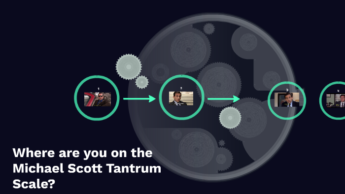 Where are you on the Michael Scott Tantrum Scale? by Abbey Rhoderick on ...