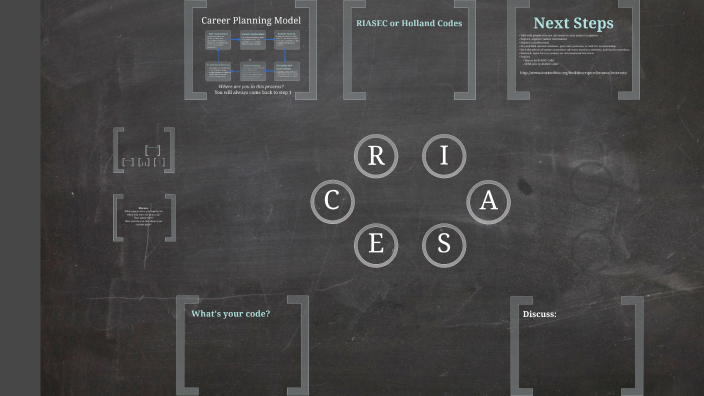 ENR 1100 Career Big Picture 2021 by Esther Dwyer DeBusk on Prezi