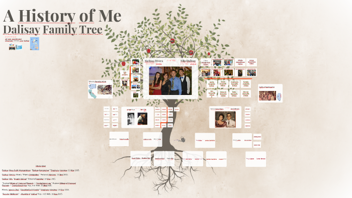 Dalisay Family Tree by Alyssa Dalisay