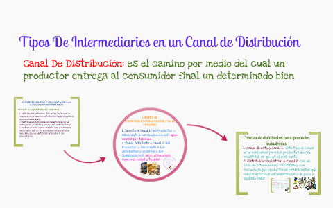 TIPOS DE INTERMEDIARIOS EN UN CANAL DE DISTRIBUCION by Alejandra ...