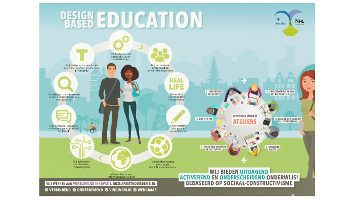 DESIGN BASED EDUCATION by nhl stenden on Prezi