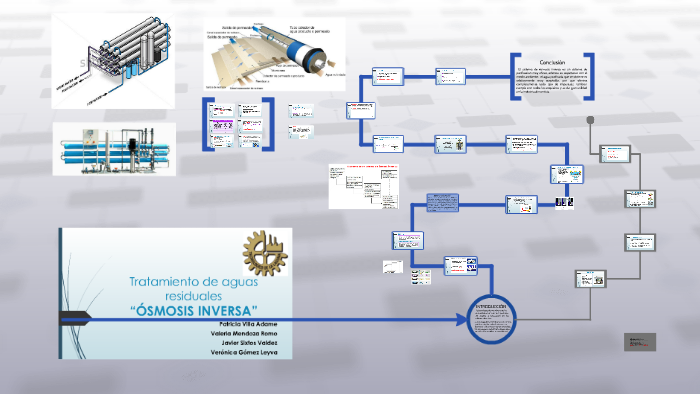 Tratamiento de aguas residuales by Javier Sixtos on Prezi