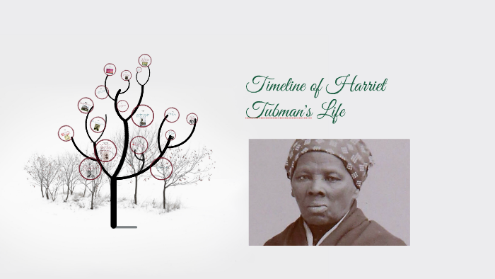 timeline of Harriet Tubman by Ava Jane Ryan on Prezi