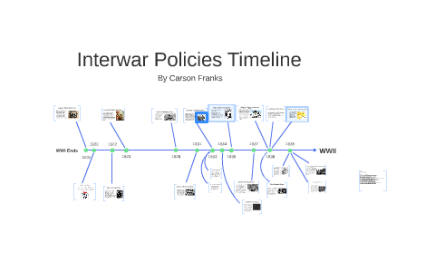 Interwar Policies Timeline by Carson Franks on Prezi