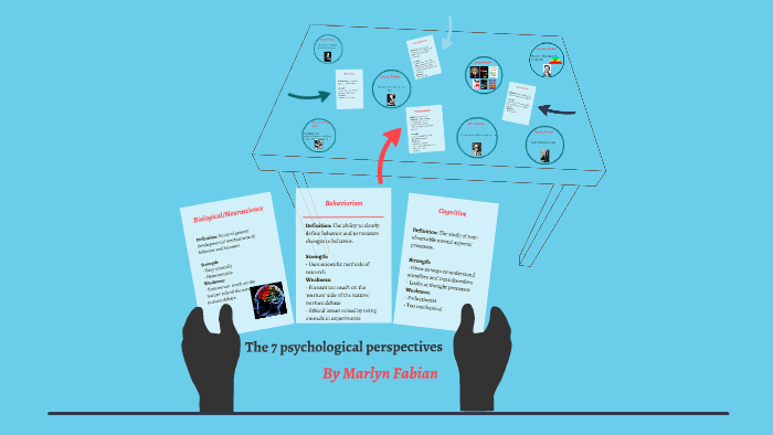 The 7 psychological perspectives by Marlyn Fabian on Prezi