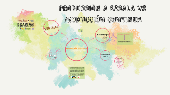 PRODUCCIÓN A ESCALA Y PRODUCCIÓN CONTINUA by Lady Teuta on Prezi