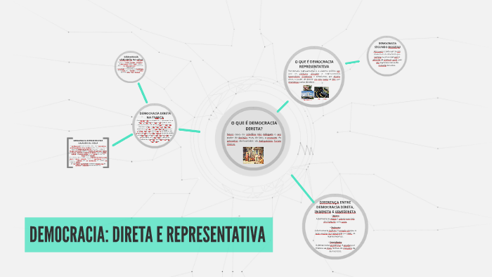 DEMOCRACIA: DIRETA E REPRESENTATIVA by Thalita Alencar on Prezi
