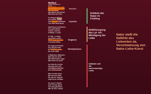 Natur Und Kunst Goethe Analyse