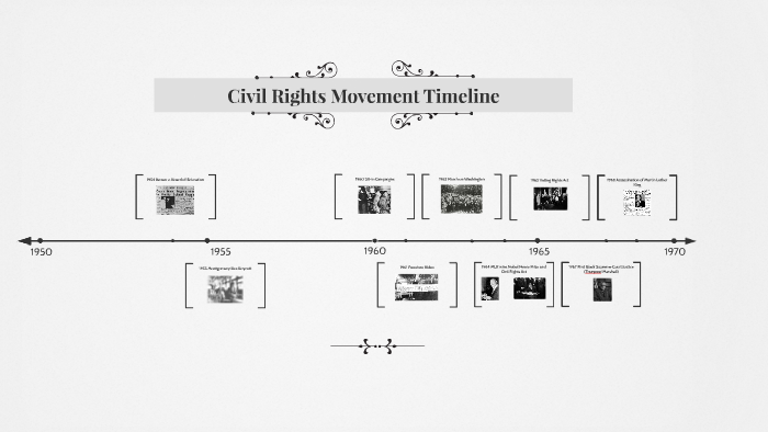 Civil Rights Movement Timeline by Alicia Wade on Prezi