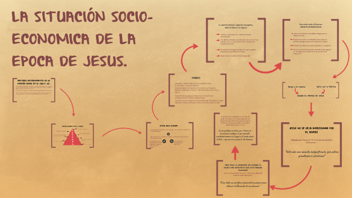 FACTORES DETERMINANTES DE LA POSICION SOCIAL. by Rosario Zabala on Prezi