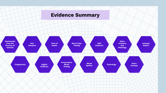 Elizabeth & Stephanie: Marcel Newgard's Case by Elizabeth Curiel on Prezi