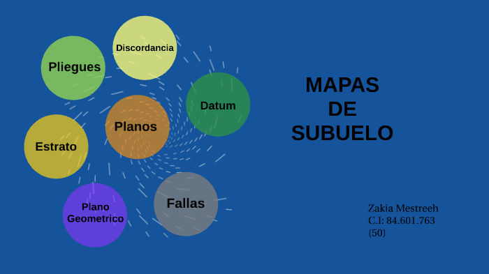 MAPAS DE SUBSUELO by Zakia Mestrih on Prezi