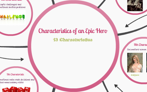 Characteristics of an Epic Hero by Giomarie Davila on Prezi