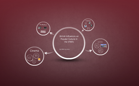 British Influences on Popular Culture in the 1960's by Ailish Saunders ...