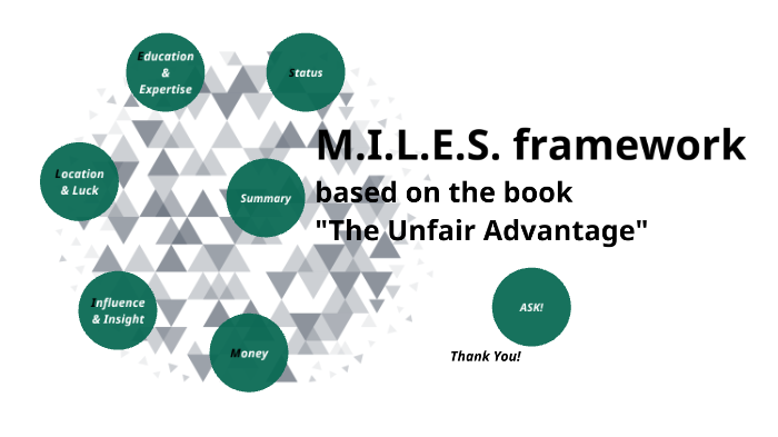 MILES framework by Robert Kopinski on Prezi