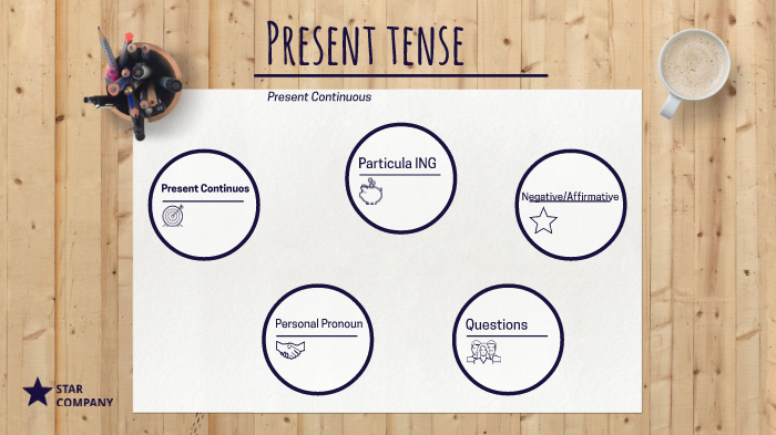 Present Continuous by on Prezi