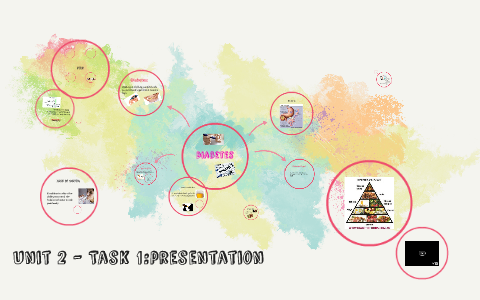 Unit 2 - Task 1:presentation by Jayanna allen on Prezi
