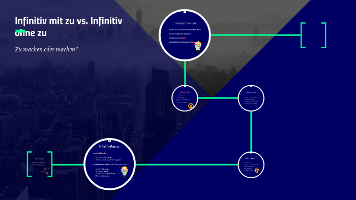 Infinitiv mit zu vs. Infinitiv ohne zu by Nemacki Jezik on Prezi