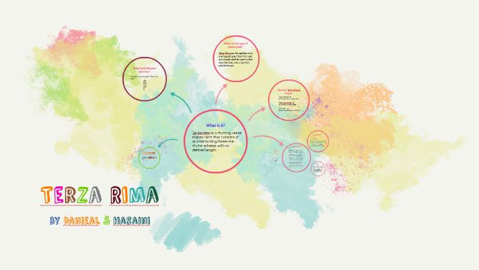 Terza Rima by danny tabassom on Prezi