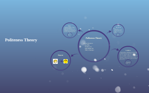 Politeness Theory by Mario Reategui on Prezi