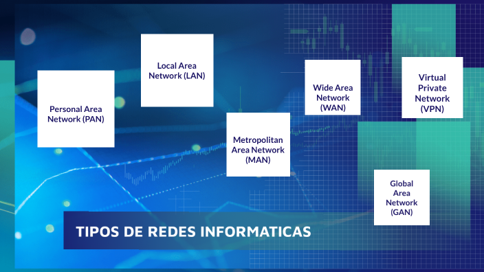 TIPOS DE REDES INFORMATICAS by RUBEN FERNANDO SEGURA SALAZAR on Prezi