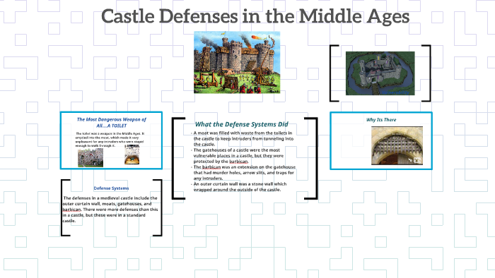 Castle Defenses in the Middle ages by CARLA HOLMES on Prezi