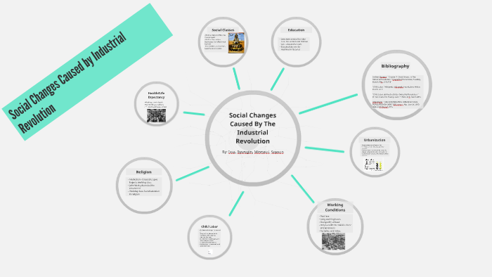 Social Change Caused by the Industrial Revolution by Lucas Lee on Prezi