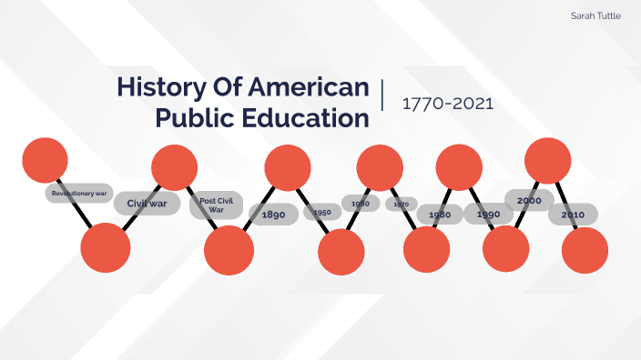 Timeline of American Public Education by Sarah Tuttle on Prezi