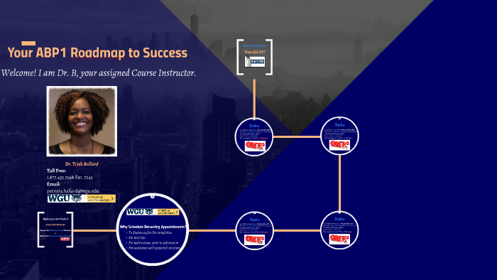 Dr. B-ABP1 Roadmap to Success by Patricia Ballard on Prezi